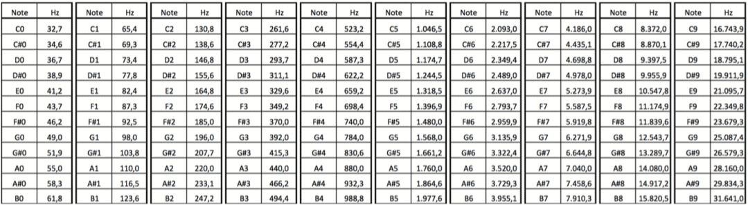 Power Up Your Compositions With Referencing | Abstrakt Music Lab