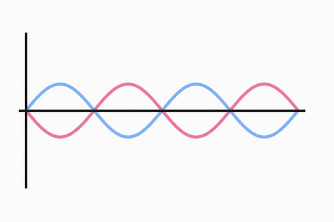 An In-Depth Guide About Phase | Abstrakt Music Lab