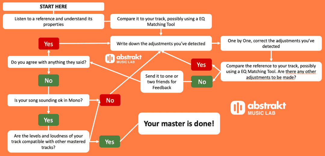 An Effective Workflow For A Better Mixing And Mastering | Abstrakt ...